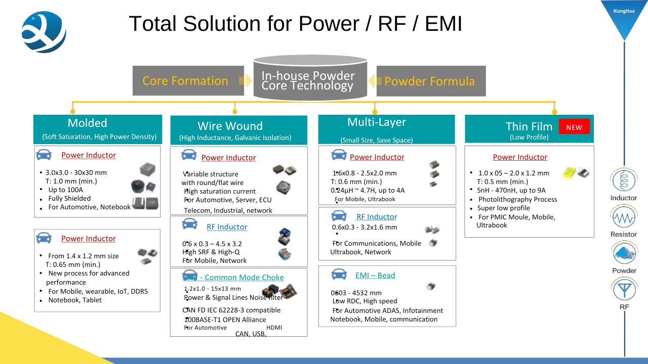 Power/RF/EMI – 沅陵县向华电子科技有限公司